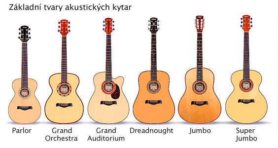 Je lepší klasická, nebo akustická kytara? | frontman.cz